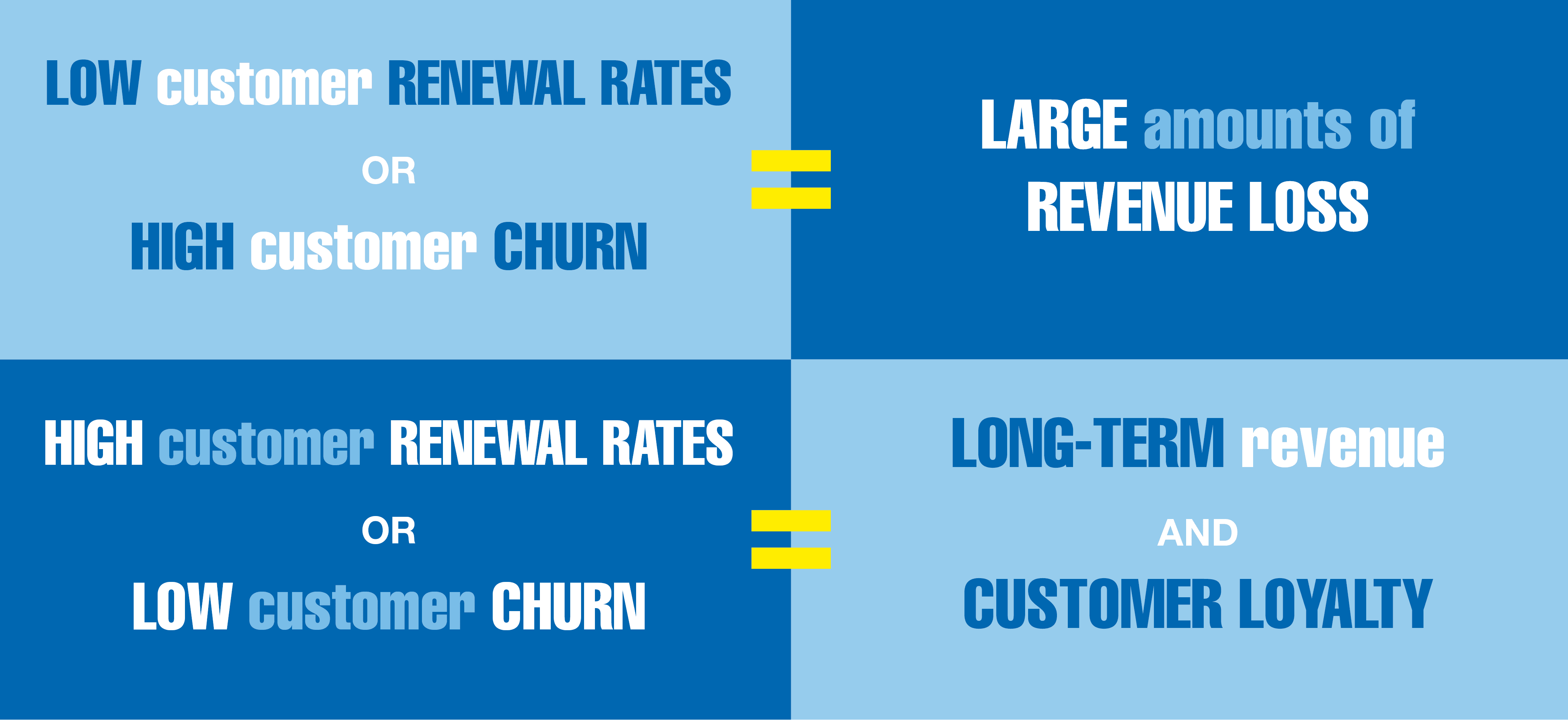 5 tips to maximise SaaS customer renewal rate - William Buck Australia