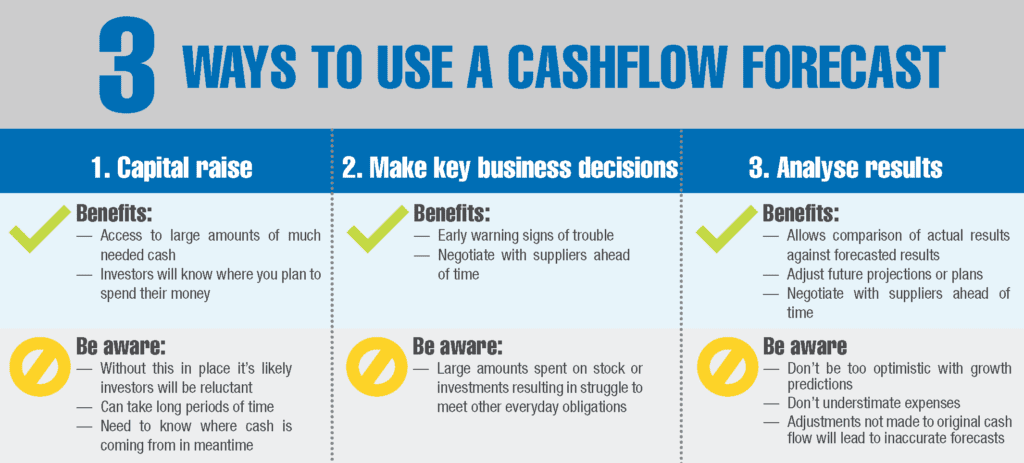 Four tips to secure adequate cash flow for your startup - William Buck ...